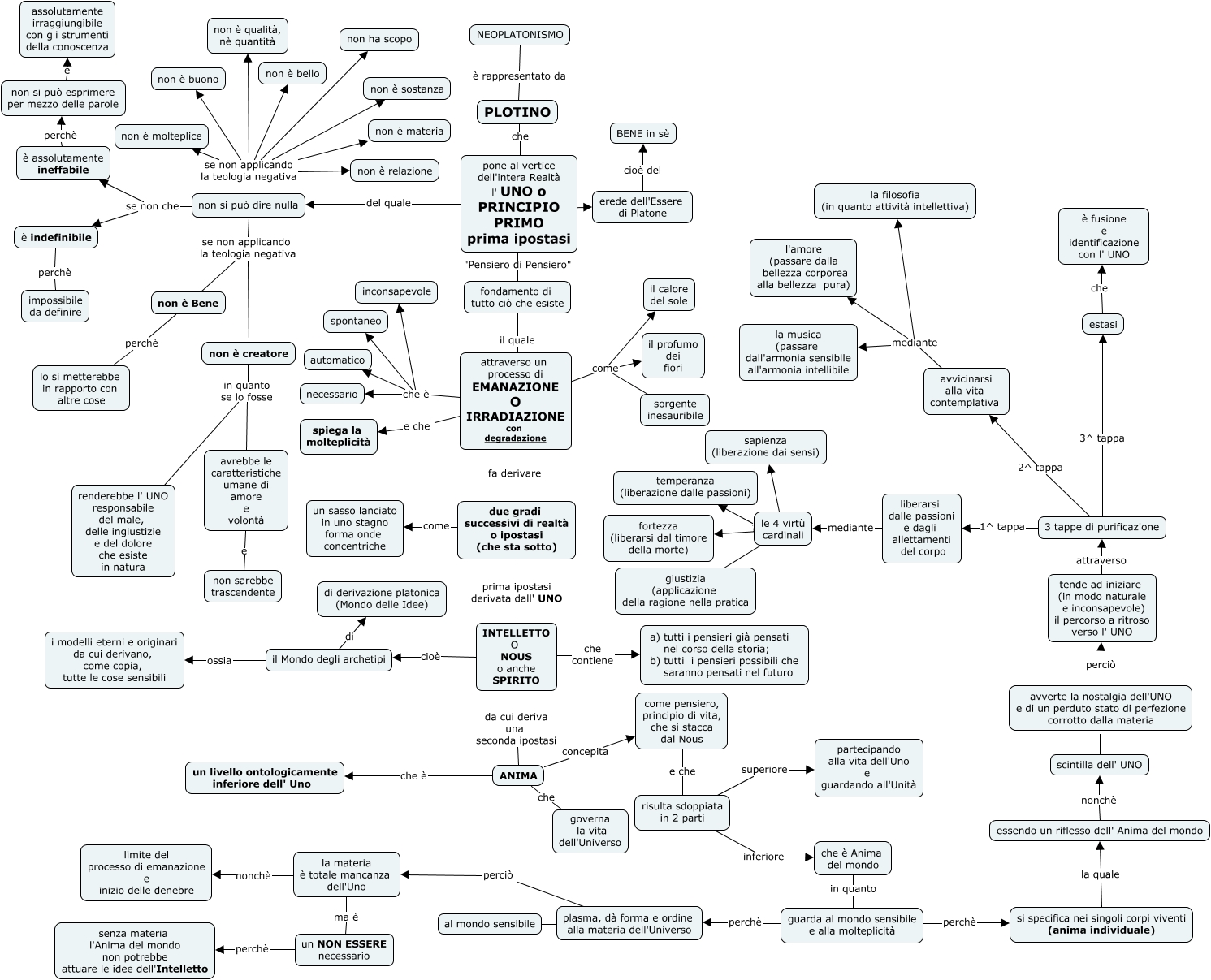 Plotino e il neoplatonismo